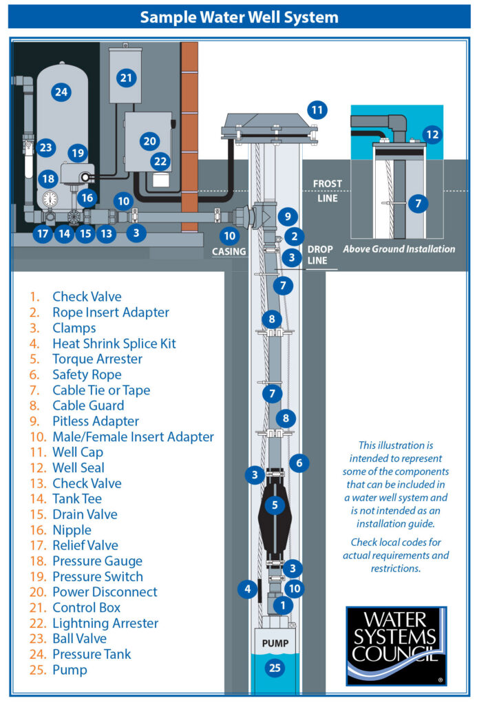 Hotline HOT Topic: I am from the city and I just moved to a house with ...