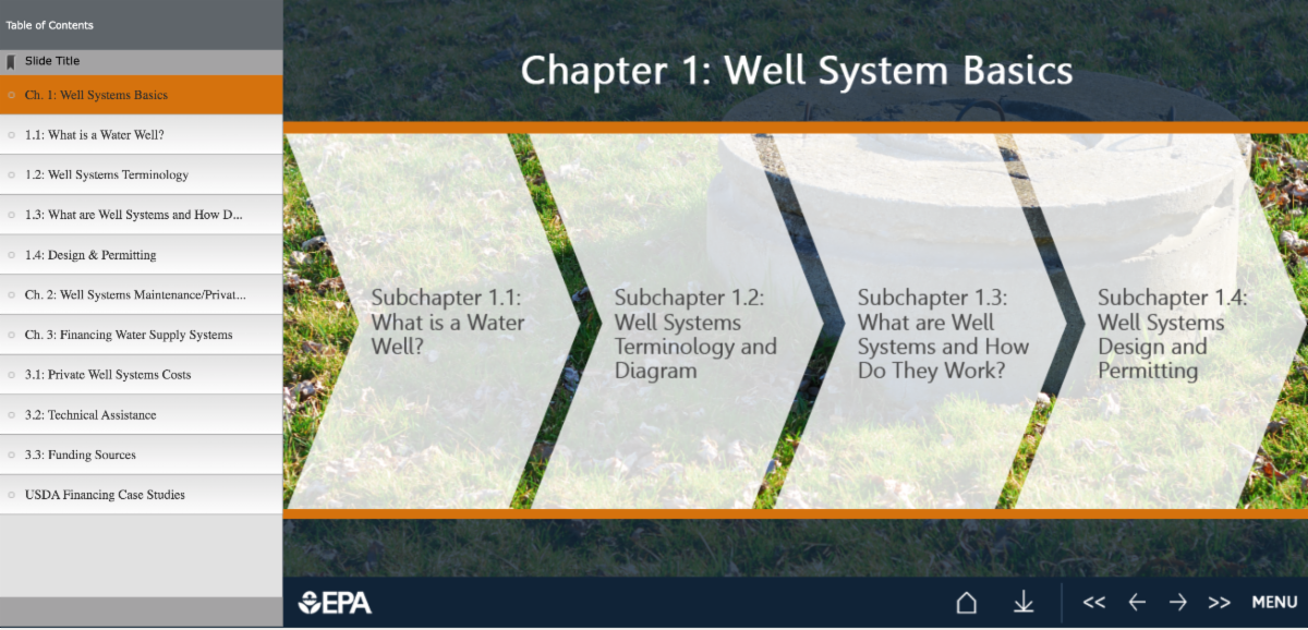 Learning Modules - Water Well Care Hotline